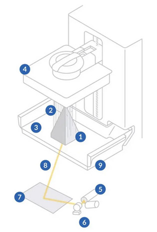 3D Printing in SLA Resin | FAMA 3D